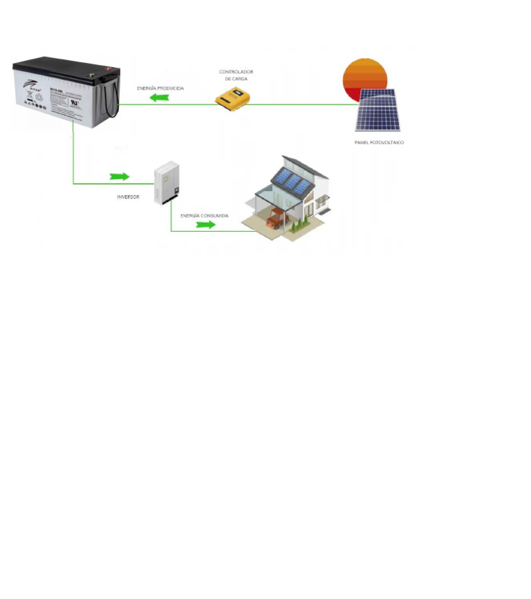 Diagrama de Panel Solar e Inversor | PDF