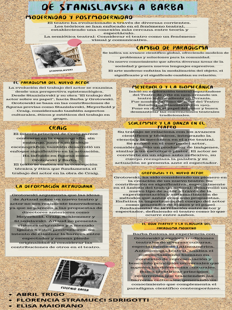 Desde Stanislavki A Barba | PDF | Teatro | Actor