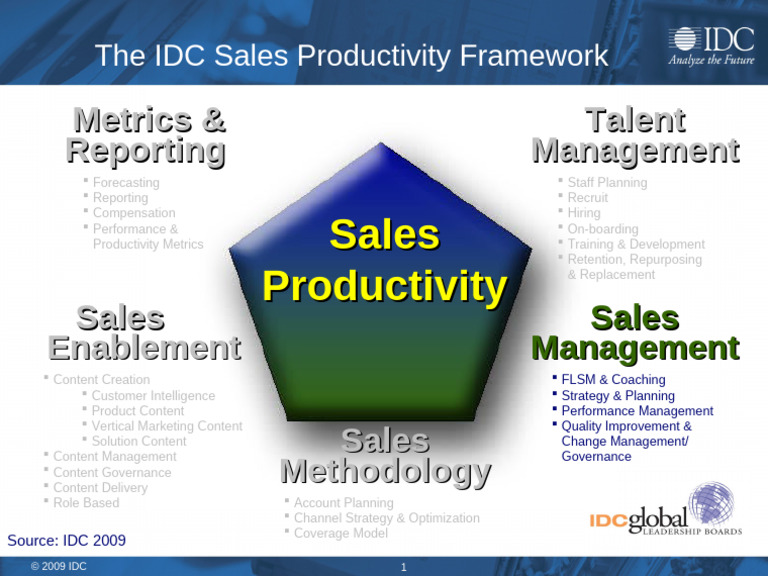 IDC Sales Productivity Framework | PDF | Career & Growth | Business