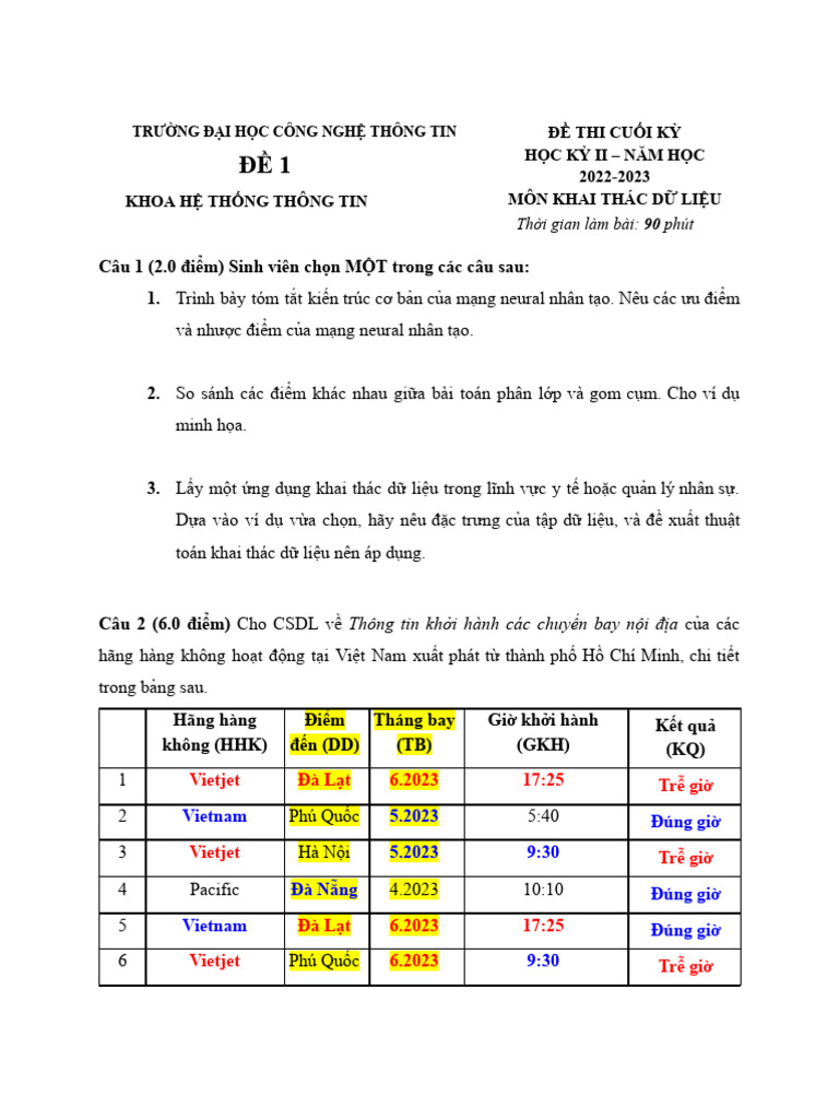 IS252.O22 - Ôn tập cuối kỳ | PDF