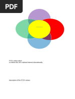 FCDO Competency Framework Overview | PDF