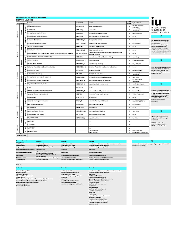 B.A. Digital Business Curriculum Overview | PDF | Statistics | Marketing