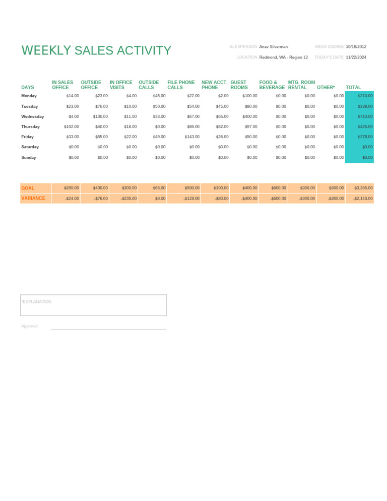 Weekly Sales Report | PDF