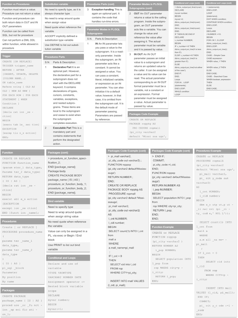 PLPGSQL Cheet Sheet | PDF