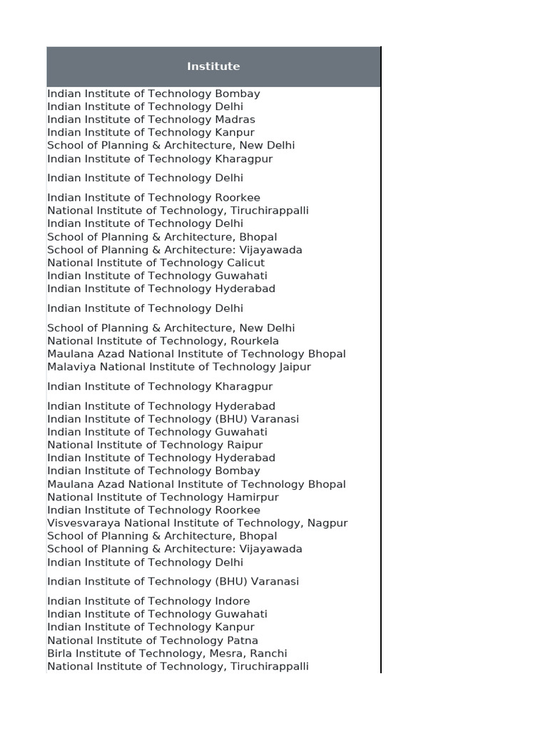 Csab r2 Cutoff | PDF | Engineering | Computer Science