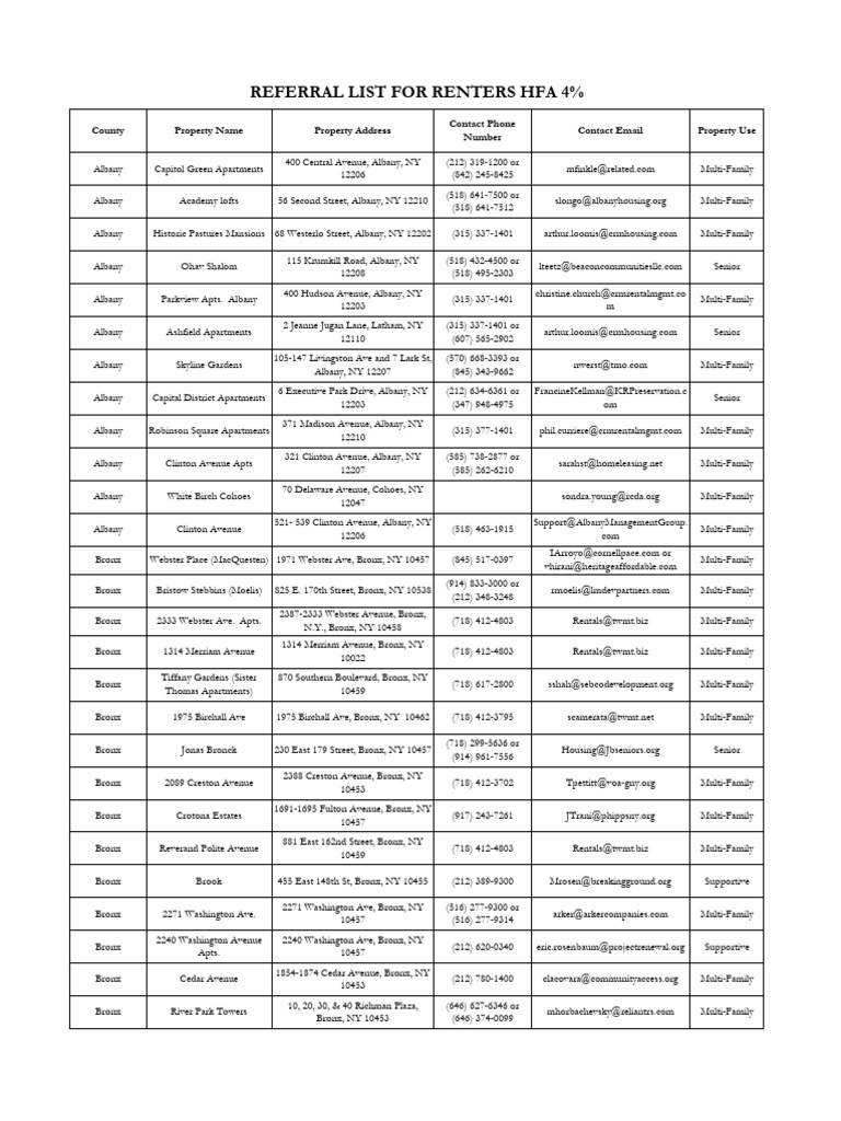 Referral List For Renters Hfa | PDF | Buffalo | The Bronx