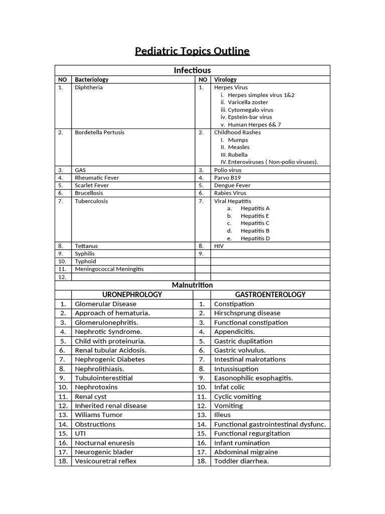Pediatric Topics Outline | PDF | Hepatitis | Virus