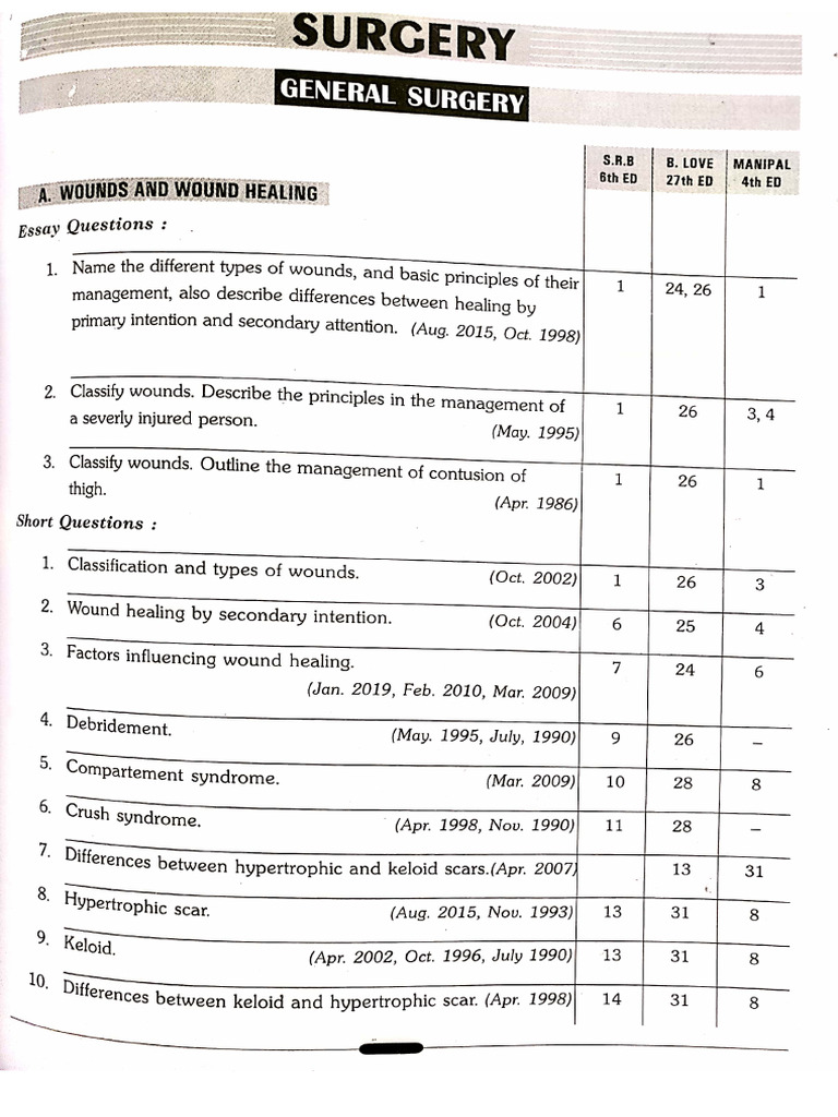 FALCON Final Year Surgery | PDF