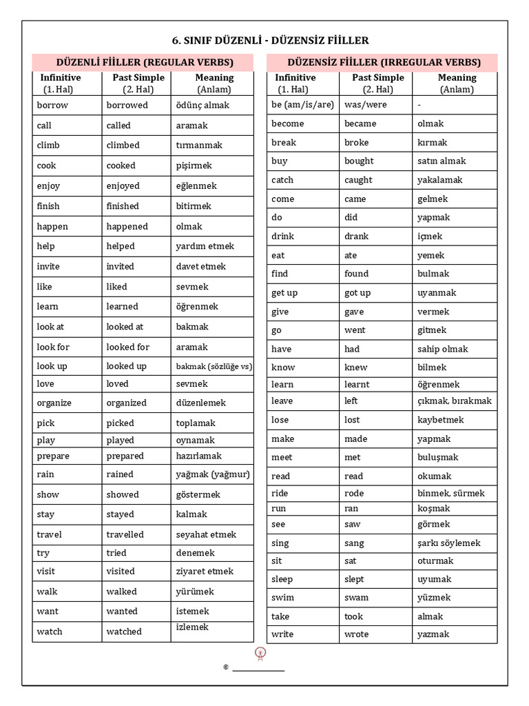 Düzensiz Fiiller (Irregular Verbs) Düzenli Fiiller (Regular Verbs ...