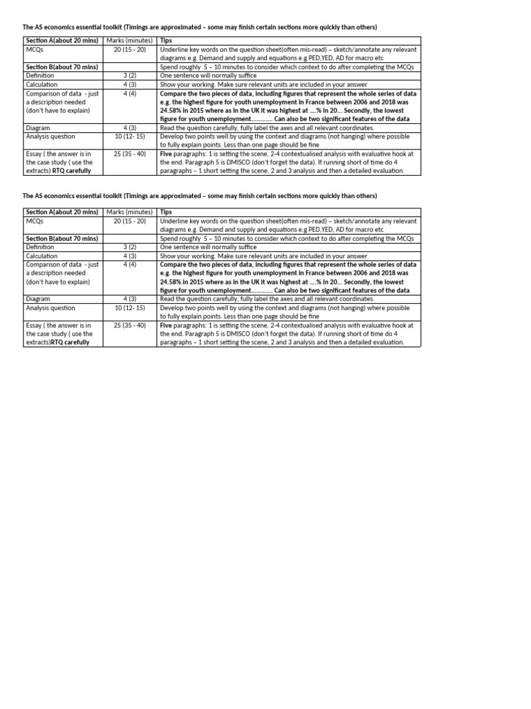 The Essential Economics Toolkit - Timings and Structure | PDF | Data