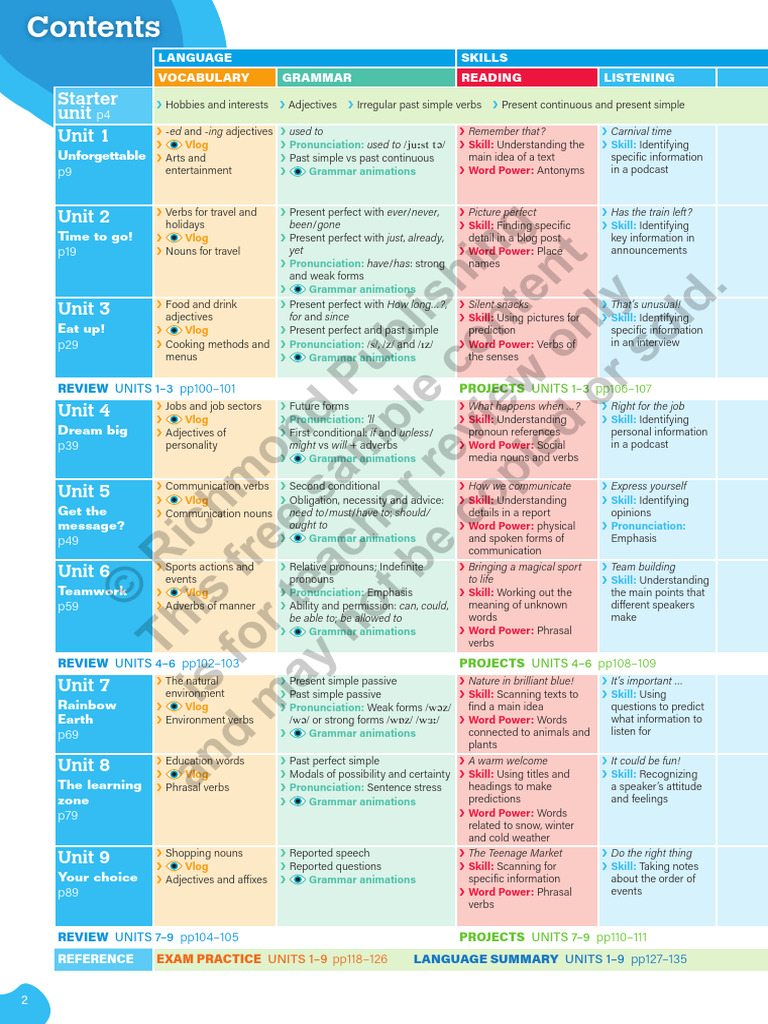 Keep It Real Scope Sequence B1 | PDF | Verb | Adjective