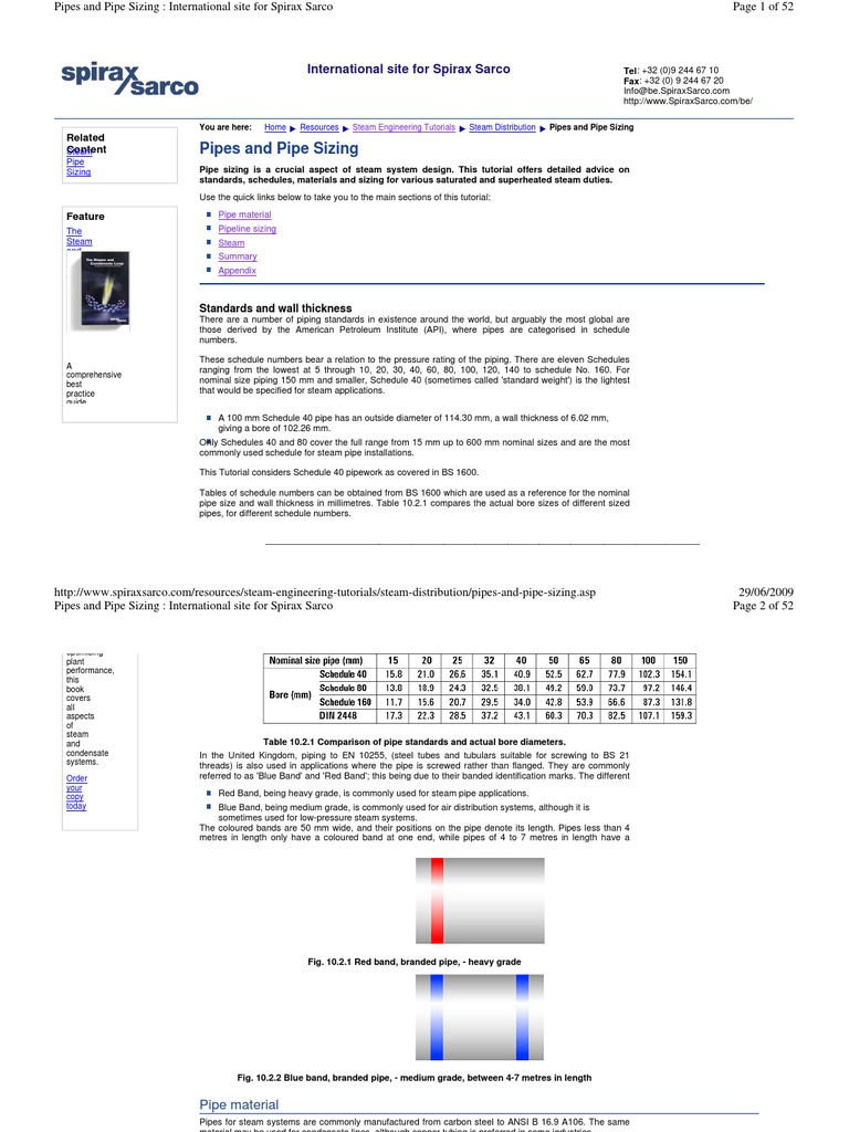 Sizing Suite Spirax Sarco Spirax Group 2025 Company Profile: Stock