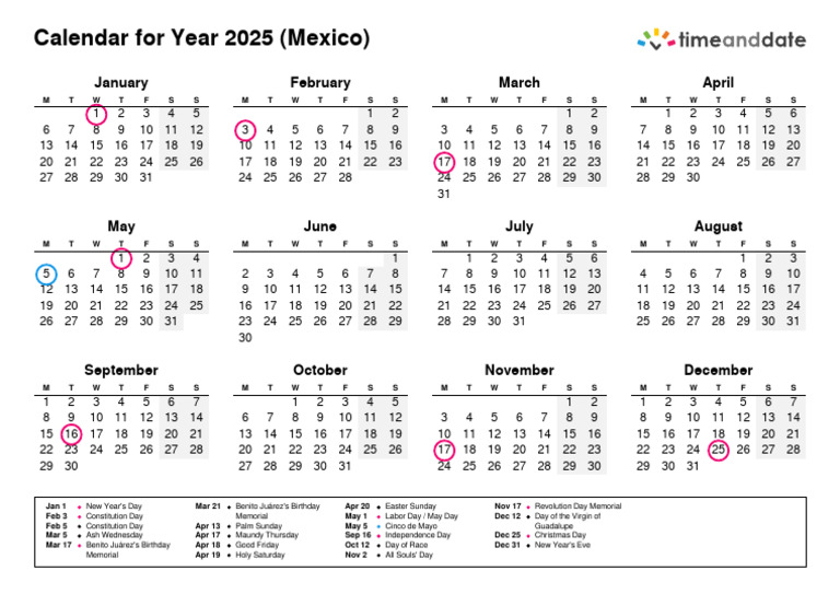 Mexico 2025 | PDF