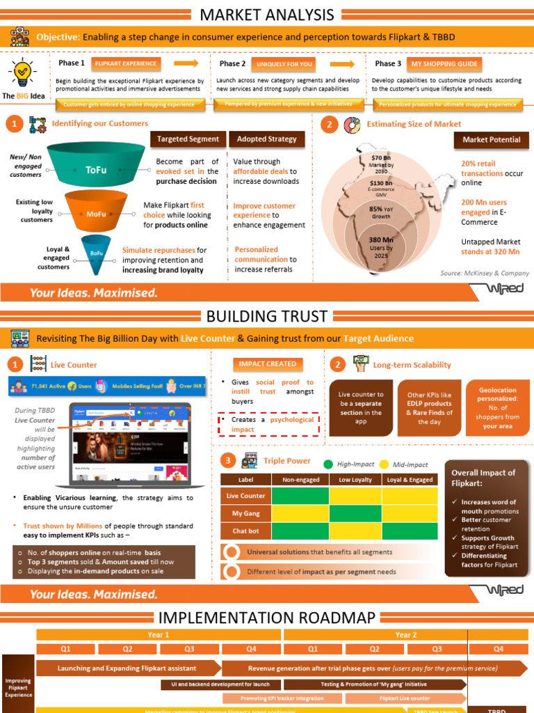 Mastering Q A Round in Case Competitions 1704577123 | PDF | Brand | Target Audience