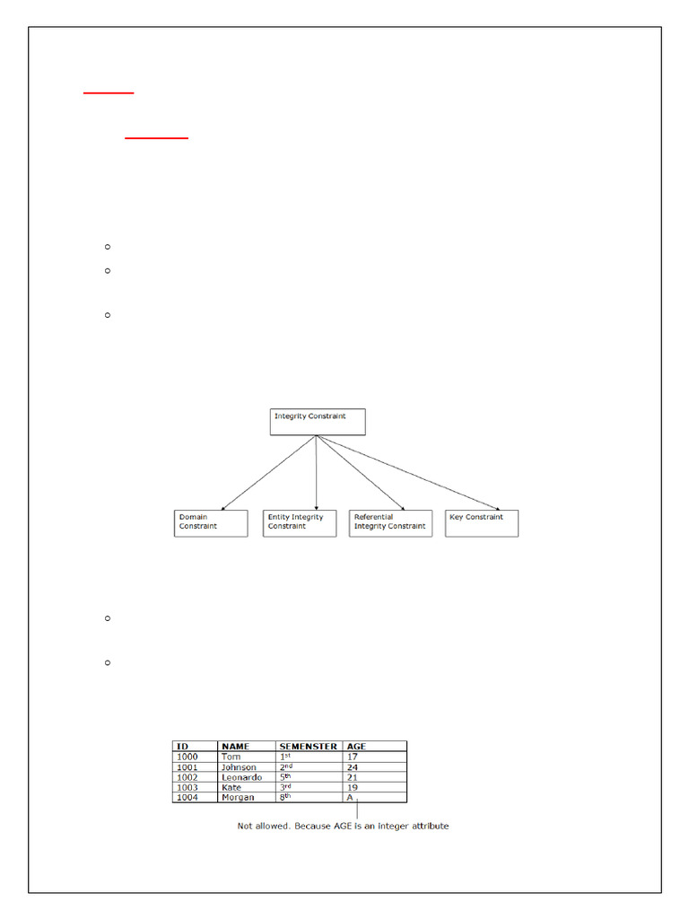 Unit 2 | PDF | Relational Database | Relational Model