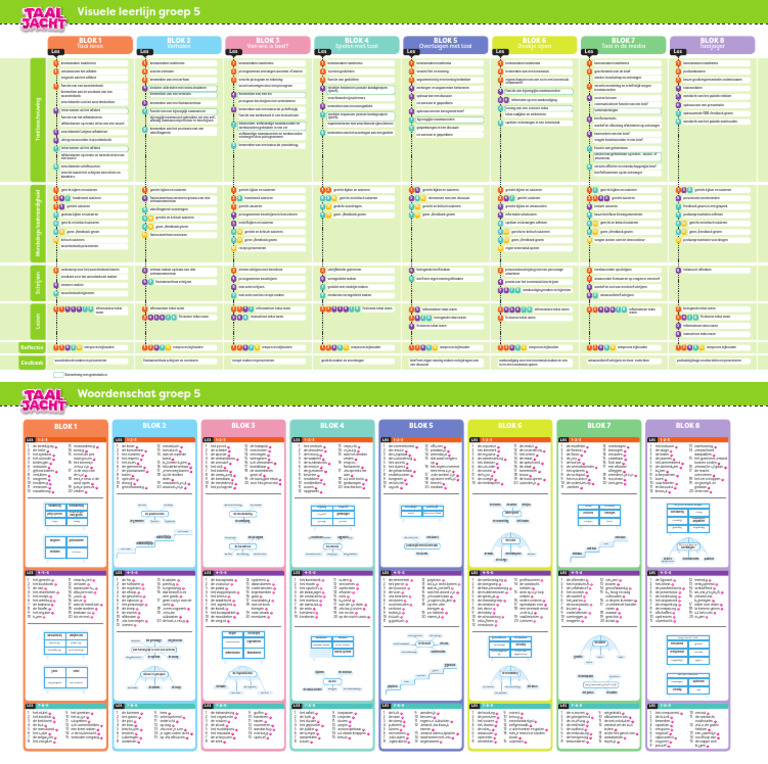 TJT Gr5 Visuele Leerlijn Taal | PDF