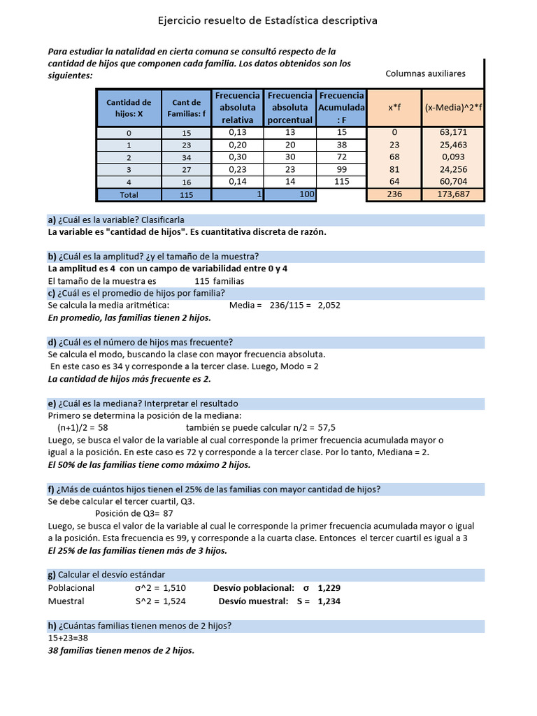 Ejercicio Estadística Descriptiva Resuelto | PDF | Mediana | Método científico