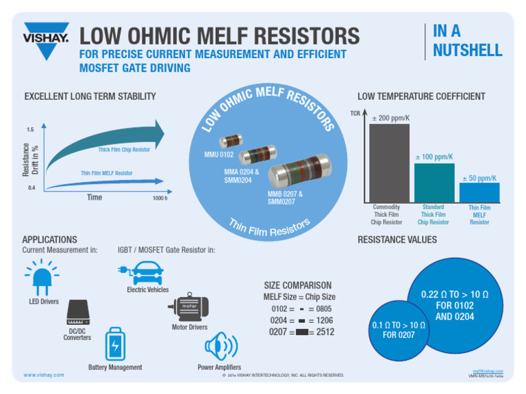 Low Ohmic MELF Resistors Overview | PDF | Resistor | Electrical ...