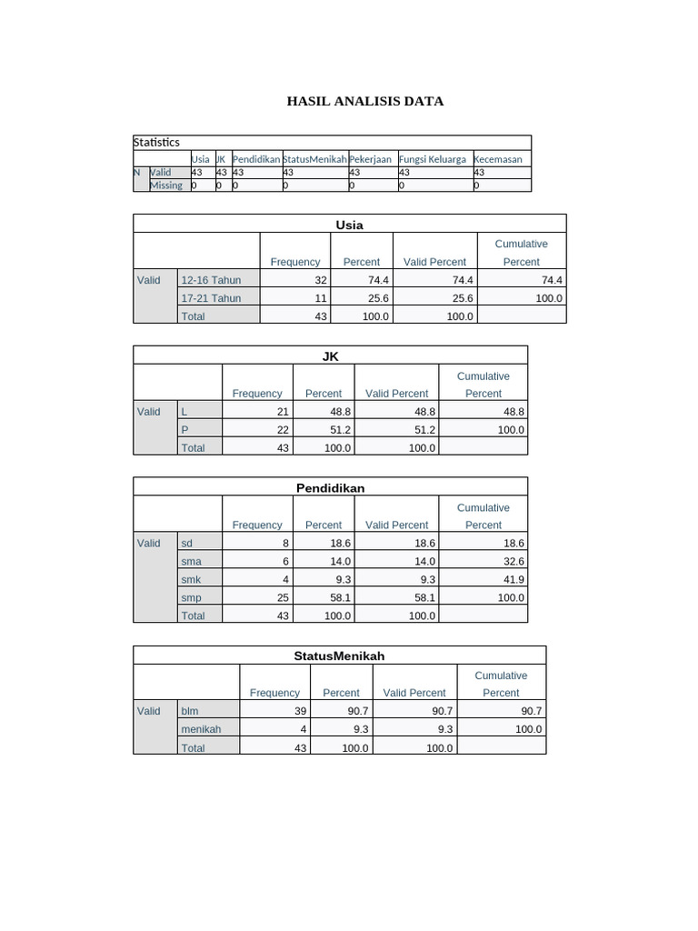 Hasil Analisis Data | PDF | Chi Squared Test | Odds Ratio