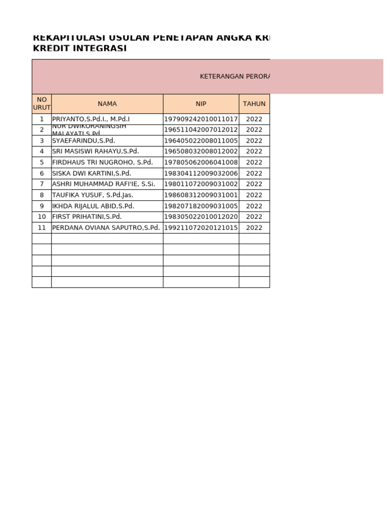 Form PAK Integrasi | PDF