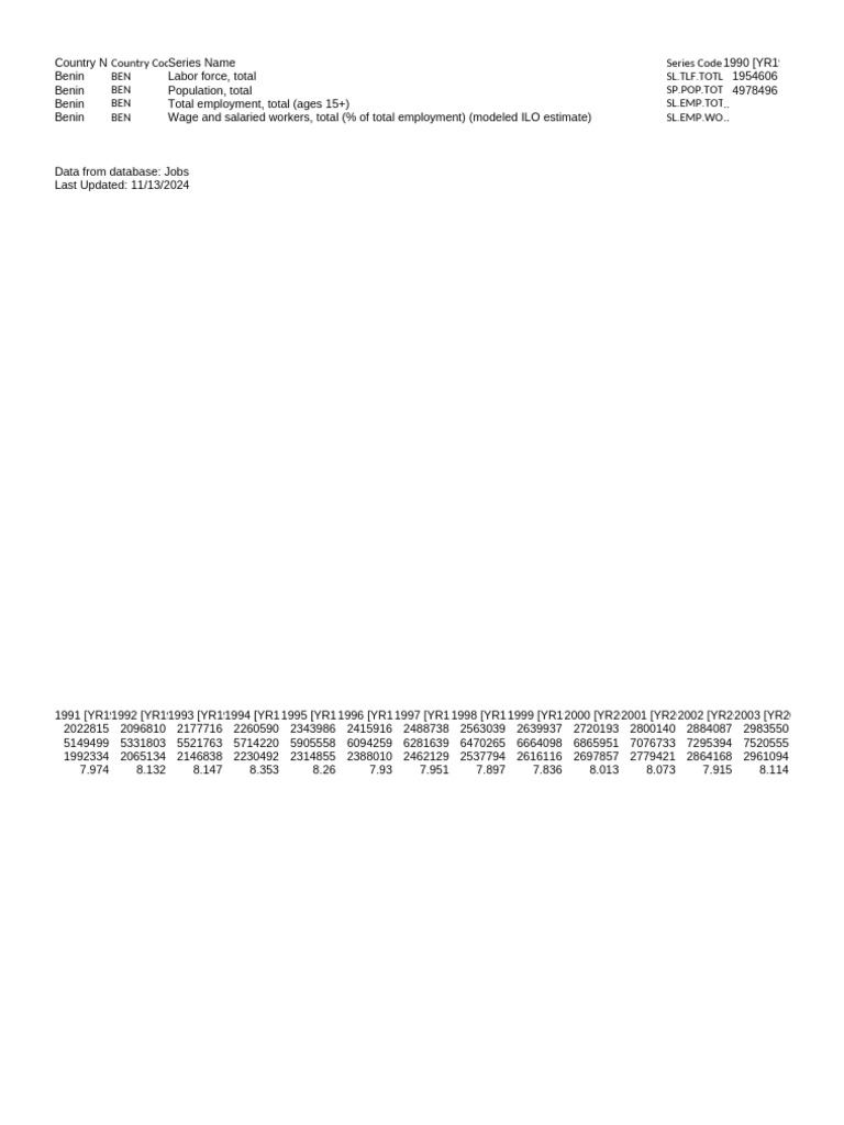 P Data Extract From Jobs | PDF | Labour Economics | Employment