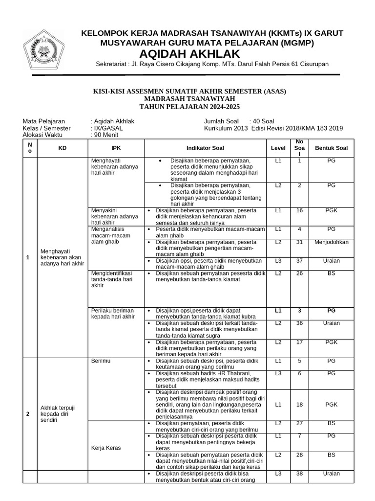 Kisi-Kisi Akidah Kelas 9 2024-2025 | PDF