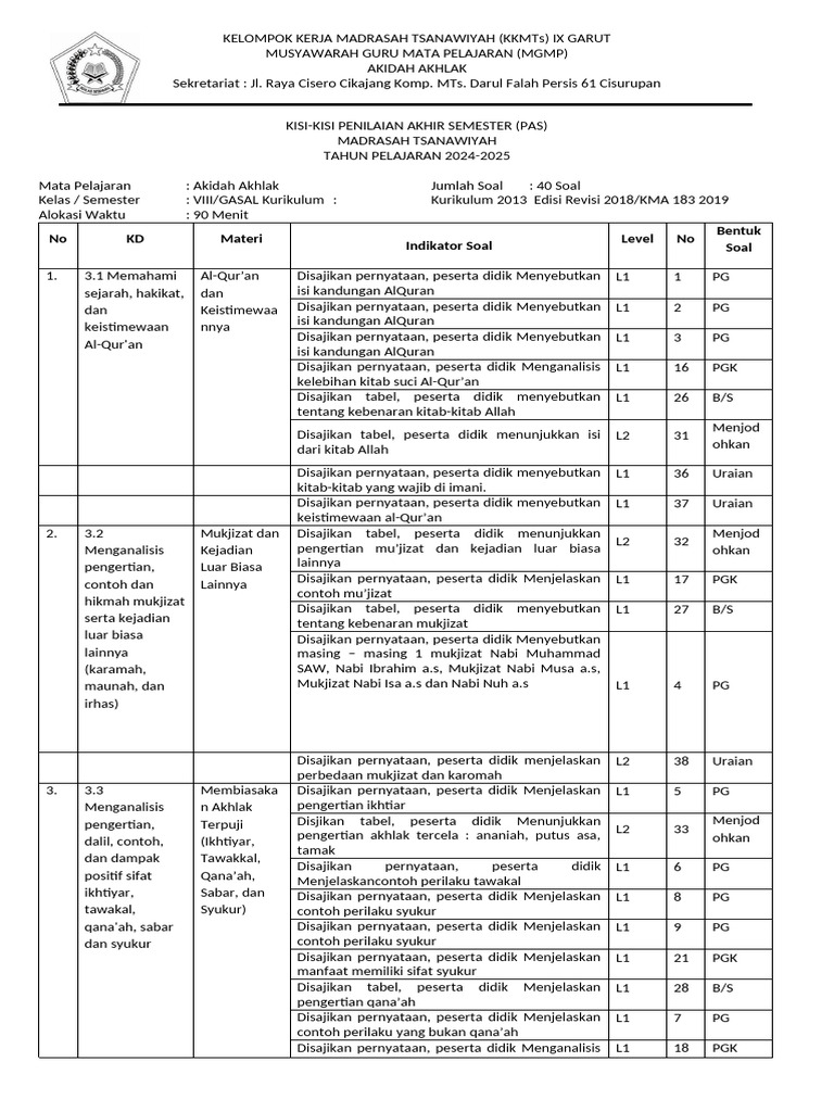 Kisi-Kisi ASAS Akidah Akhlak Kelas 8 | PDF