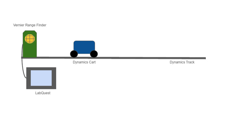 AP Physics Lab | PDF
