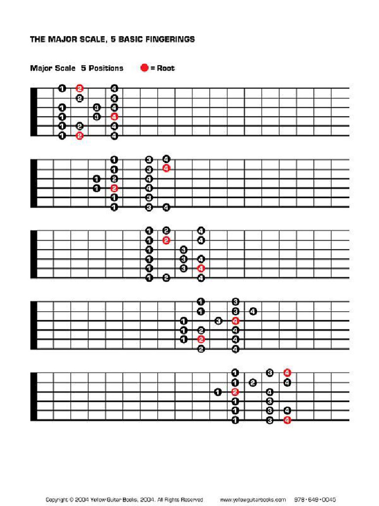 Major Scale Positions | PDF