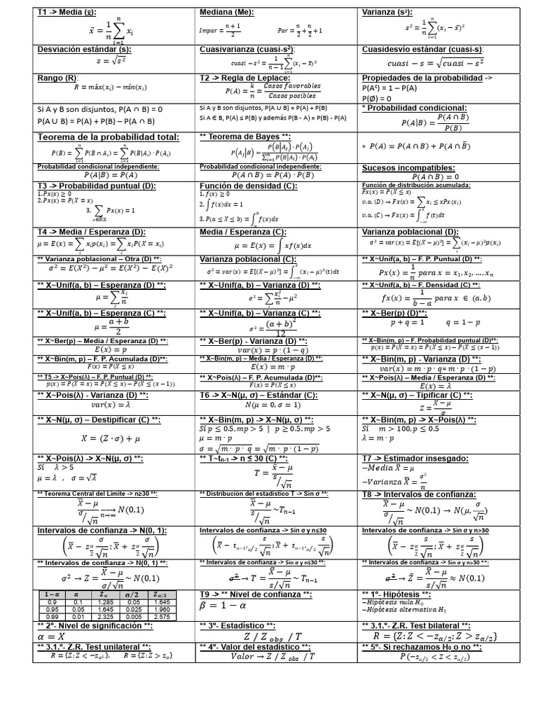 JAOM - UNIR - GII - ESTADISTICA - Formulario Con Formulas de Los Temas - Ajustada | PDF | Teoría ...