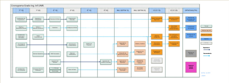 GII Map v7 | PDF | Ciencias de la Computación | Informática