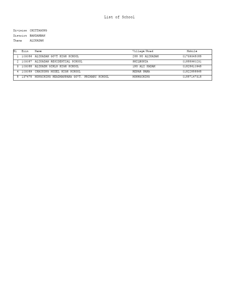 Bandarban & Brahmanbaria Schools List | PDF | Schools