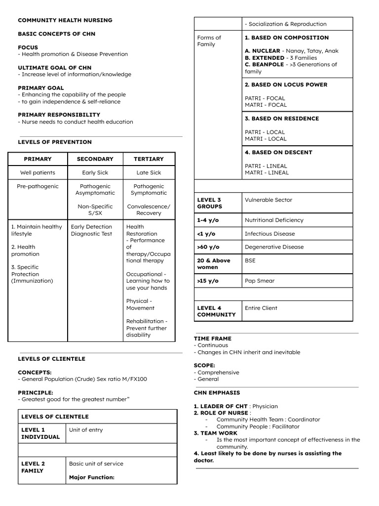 Community Health Nursing | PDF | Vaccines | Measles