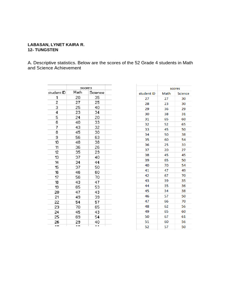 Labasan - Descriptive Statistics | PDF | Hypothesis | Mean