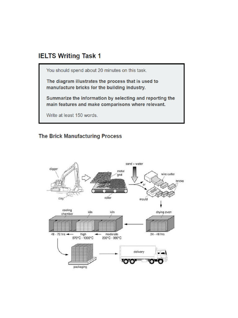 IELTS Writing Task 1 Samples - Academic | PDF | Renewable Energy ...