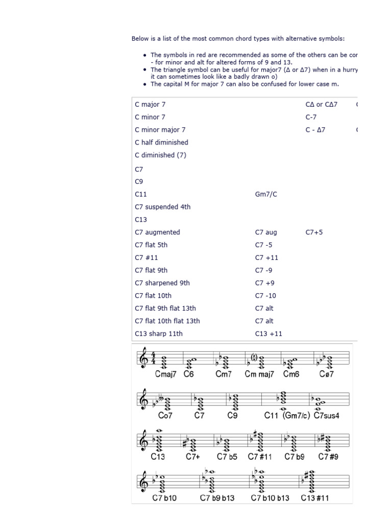 Jazz Chord Symbols | PDF