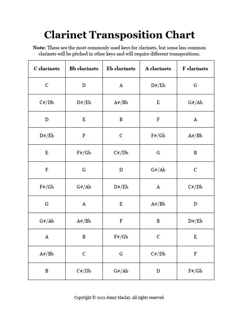 Clarinet Transposition Chart | PDF
