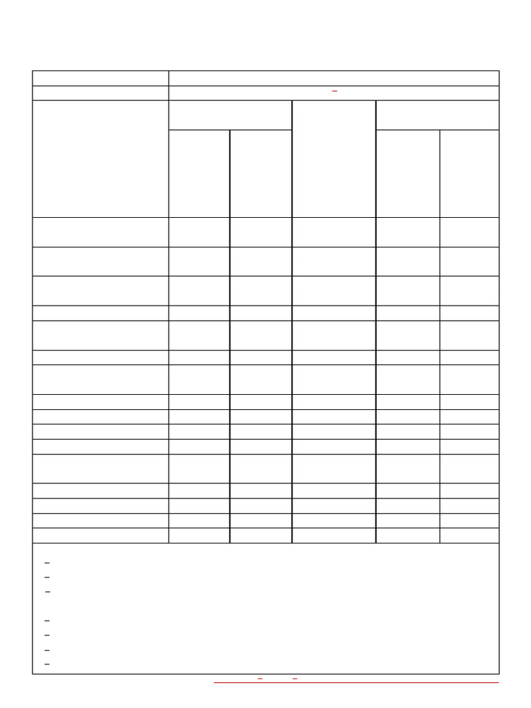 Tabela 6M.2 | PDF