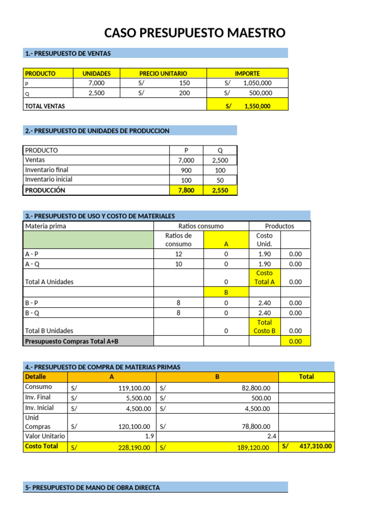 Caso Presupuesto Maestro | PDF | Presupuesto | Activo fijo