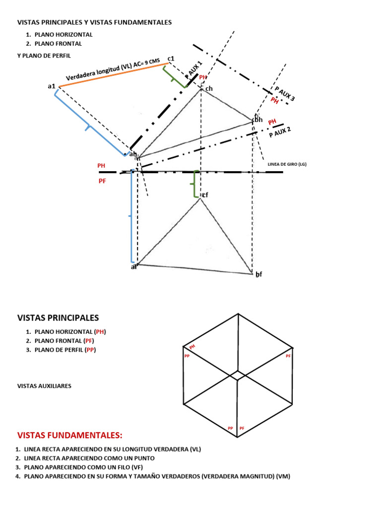 Explicacion VL de Linea Recta Vistas Fundamentales | PDF | Geometría ...
