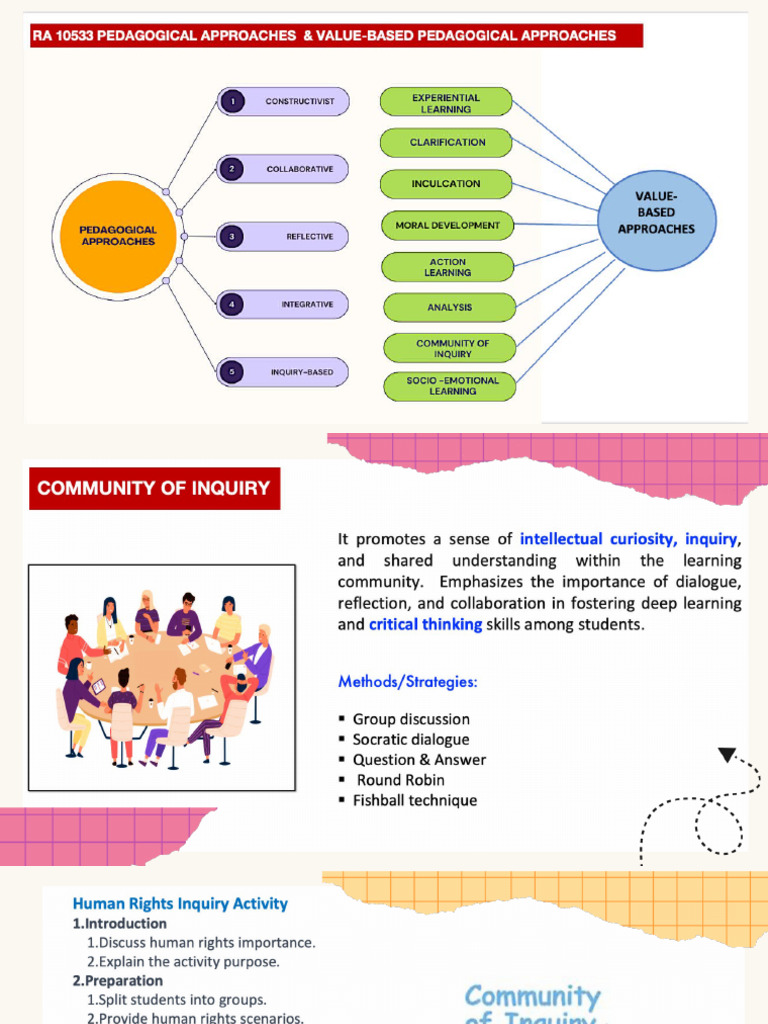 Community of Inquiry - Sel - Experiential Learning | PDF