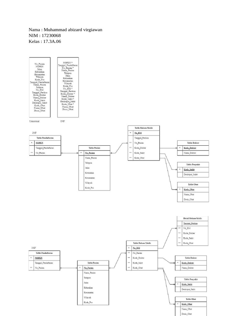 Normalisasi Database 1NF 2NF 3NF | PDF