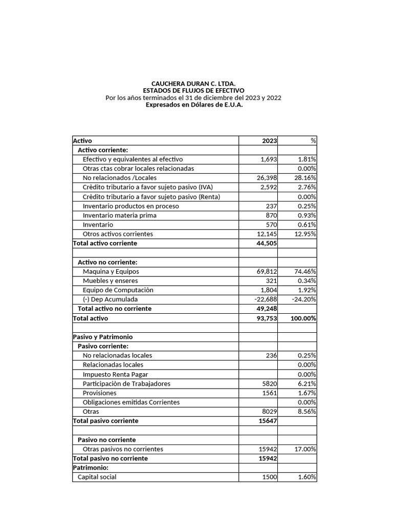 Estados de Flujos de Efectivo | PDF | Comercio | Economía Financiera