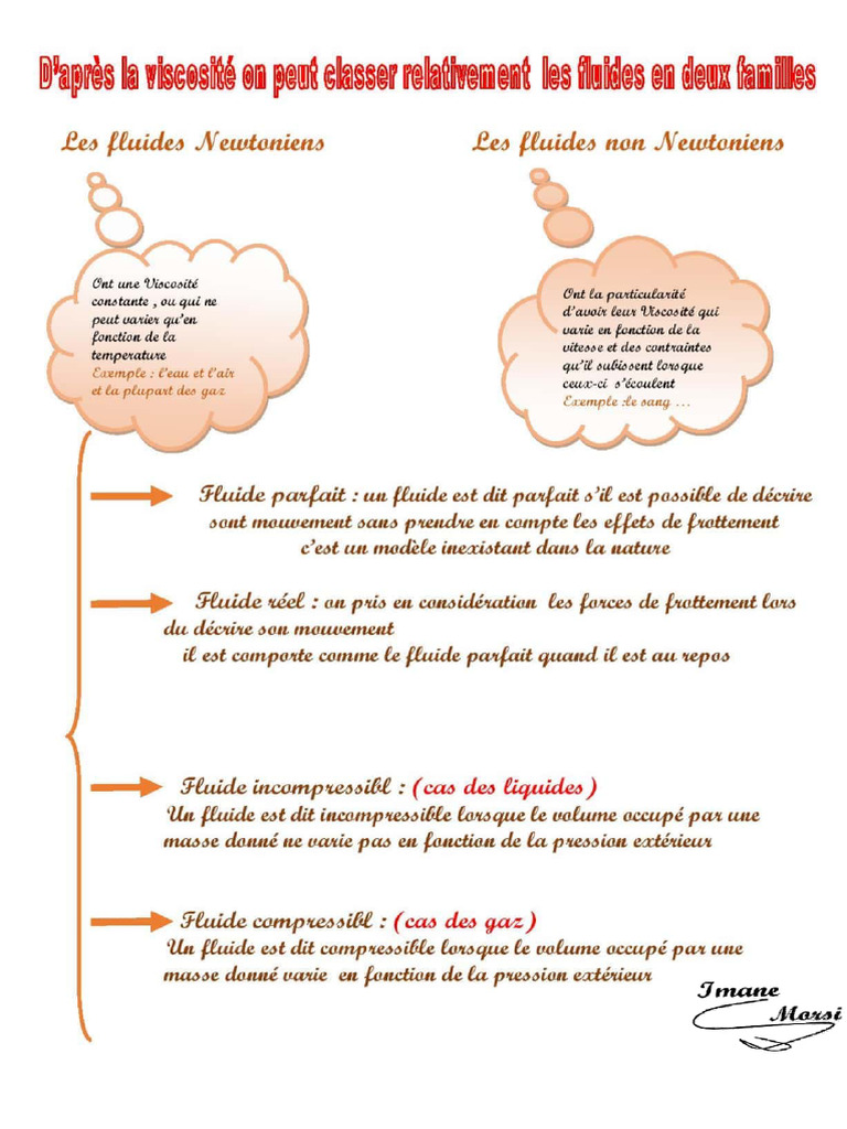 Classement Des Fluides | PDF