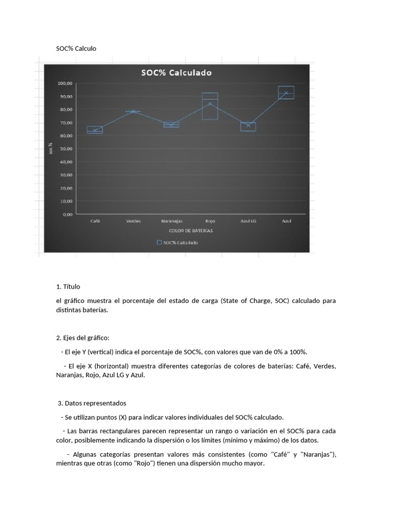Análisis del SOC% en Baterías por Color | PDF | Color | Dispersión ...
