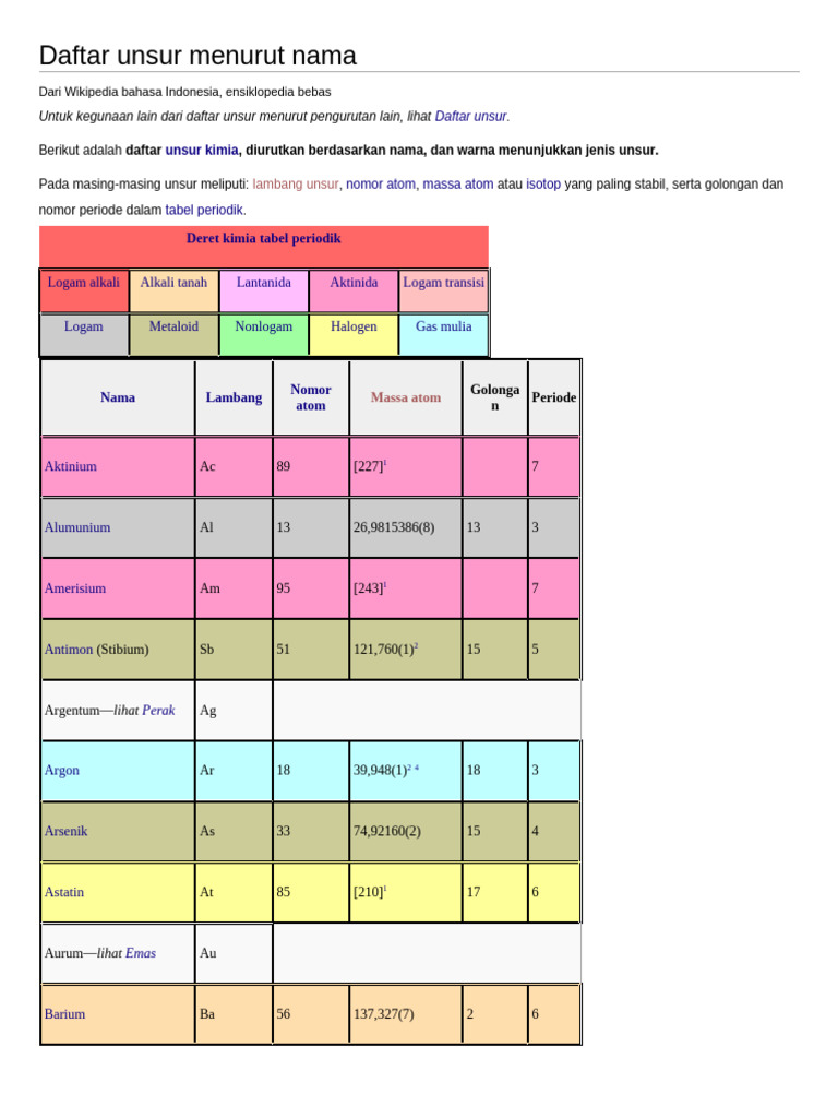 Daftar Nama Unsur Periodik | PDF