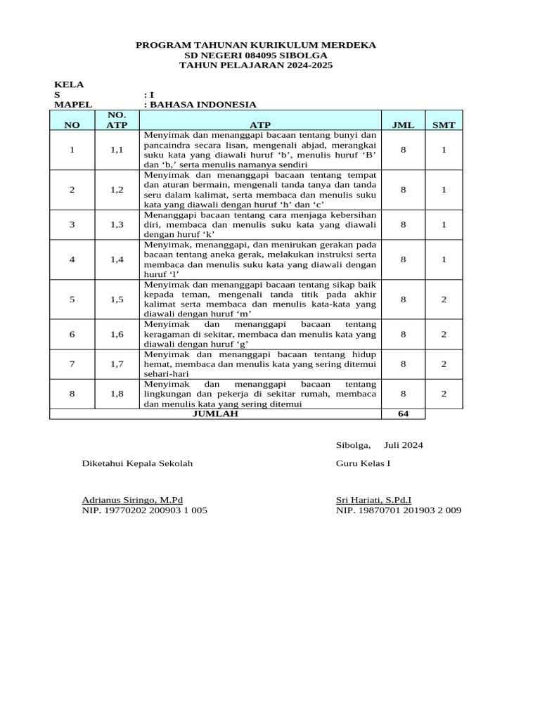 Prota Kurikulum Merdeka SD Negeri 084095 Sibolga | PDF | Seni ...