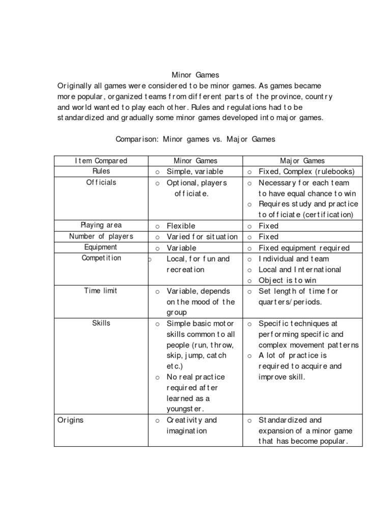 Understanding Major and Minor Games | PDF | Cognition | Cognitive Science