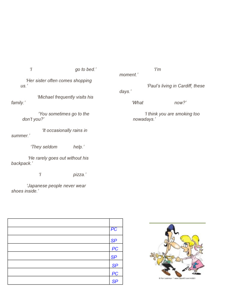 Frequency Adverbs & Time Expressions Guide | PDF | Linguistics