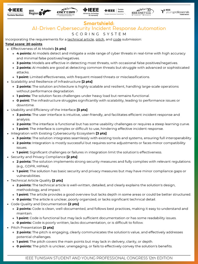 CSYP Challenge Scoring | PDF | Usability | Computer Security